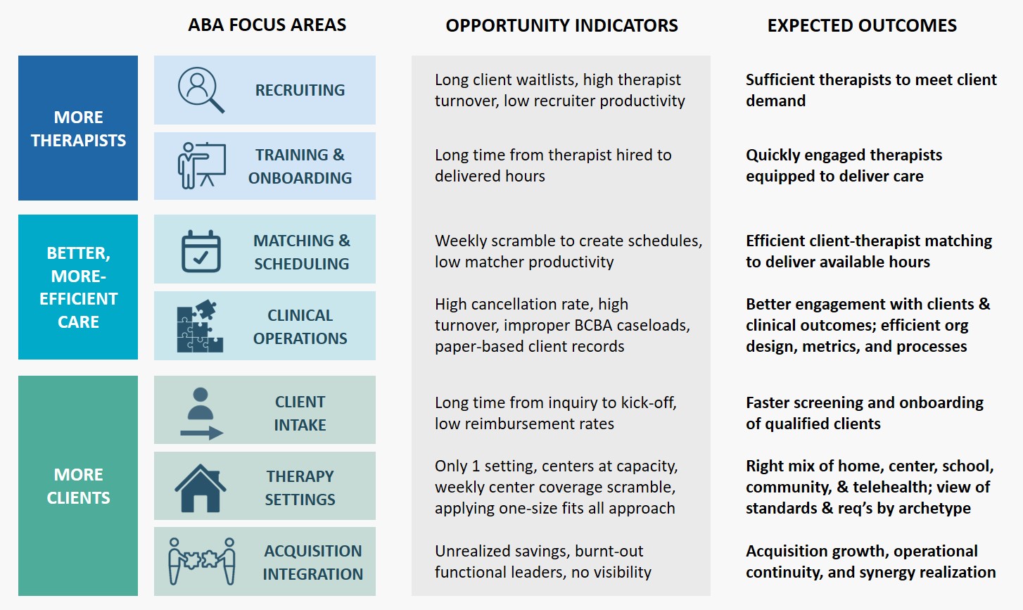PE-Owned ABA Therapy Company Support
