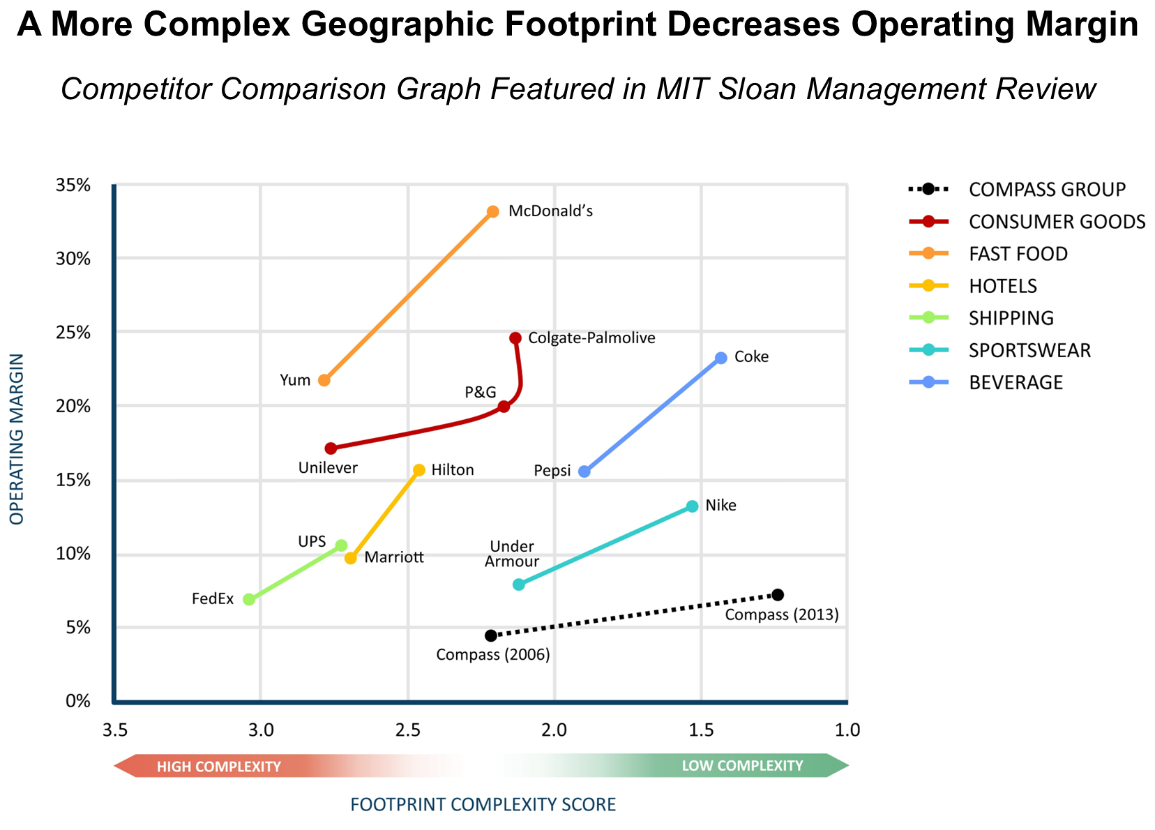 Global Markets Complexity Index | Wilson Perumal & Company