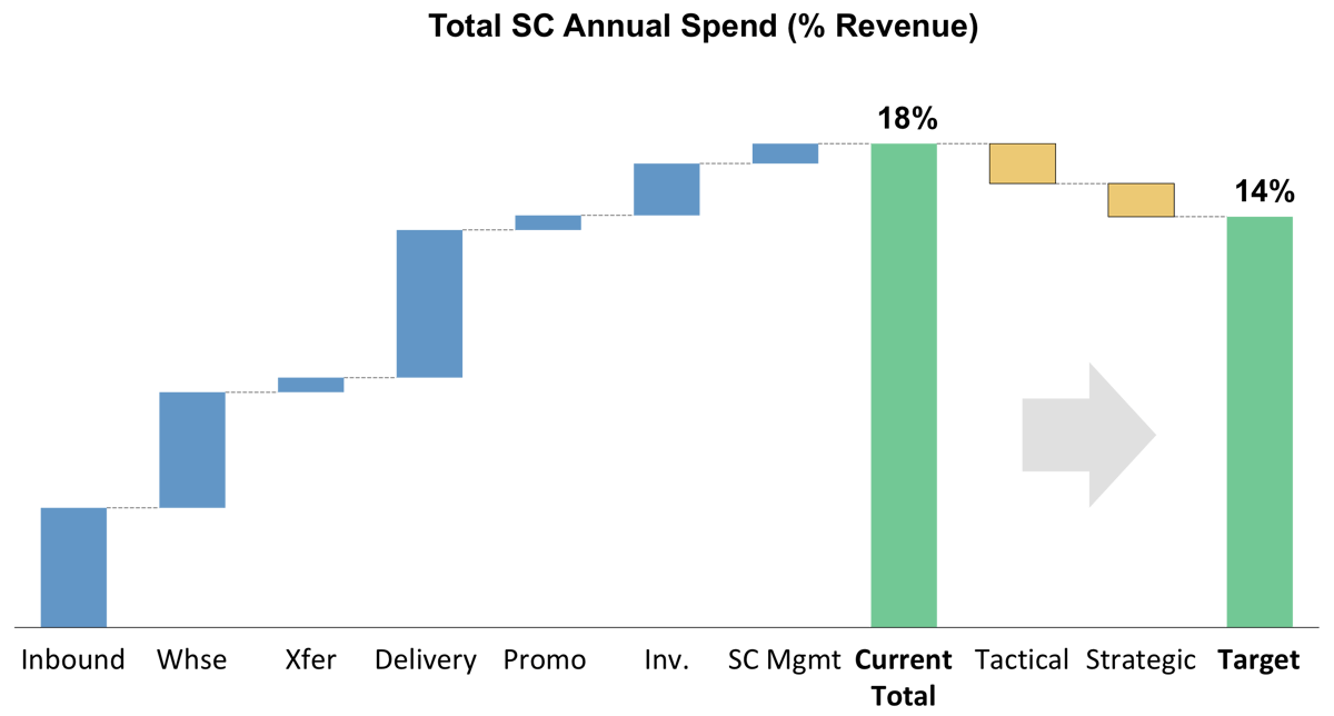 Case Study | Cost Reduction | Wilson Perumal & Company