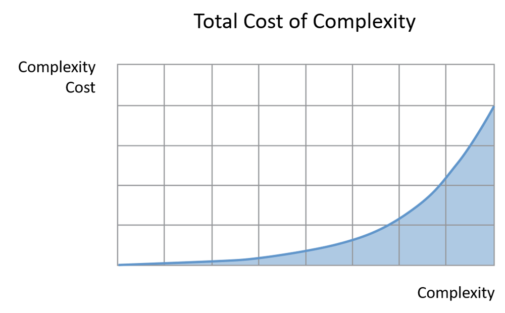 Cost Reduction | Reshape Your Cost Structure | WP&C Areas of Expertise