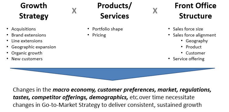 Defining Your Go-to-Market Strategy to Deliver Growth