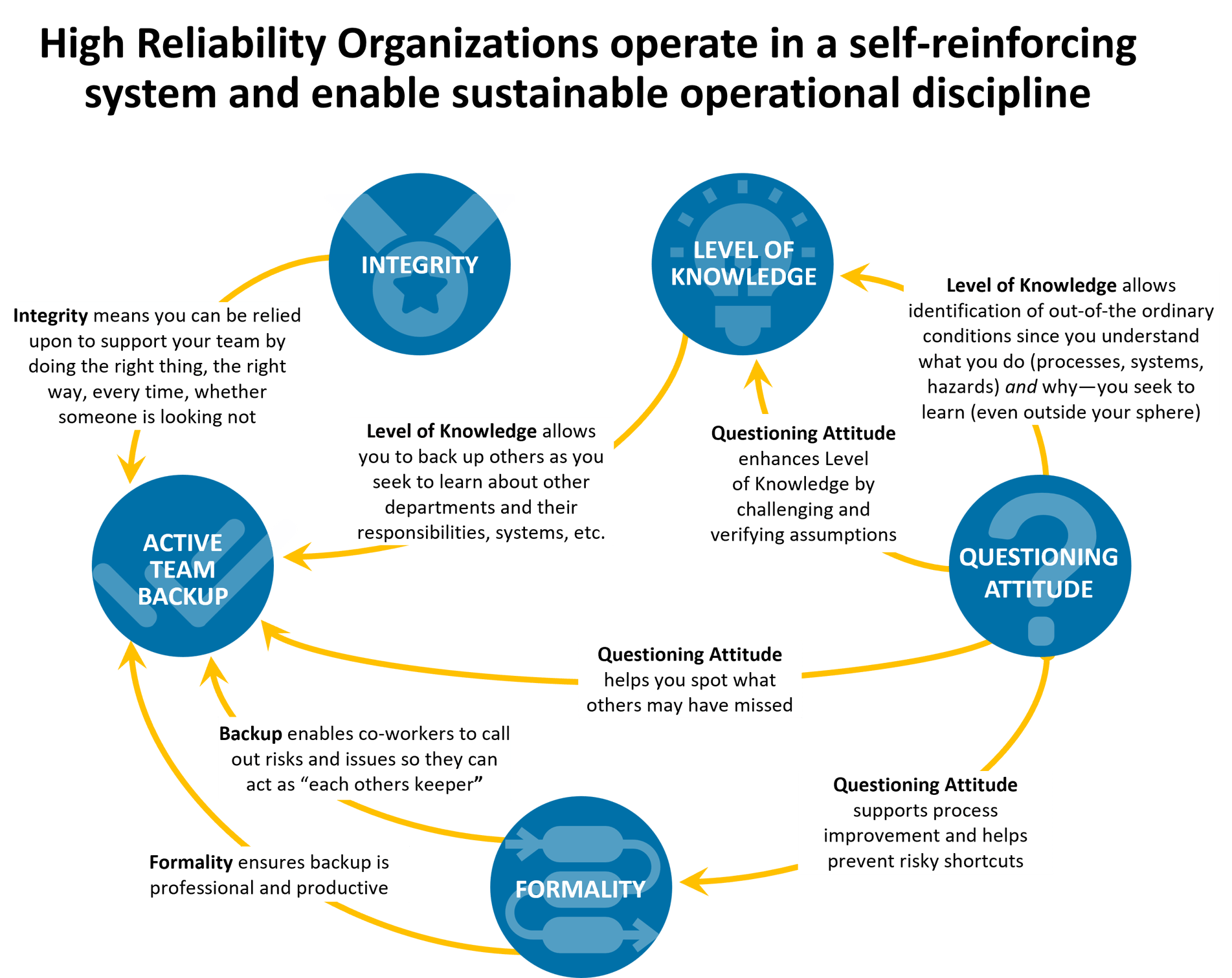 New SEC Disclosure Rules Call for High Reliability Cybersecurity