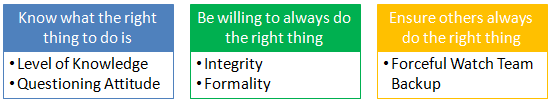 5 Pillars of Operational Discipline - Integrity