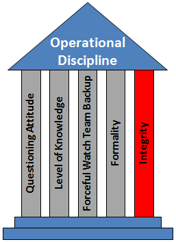 5 Pillars of Operational Discipline - Integrity