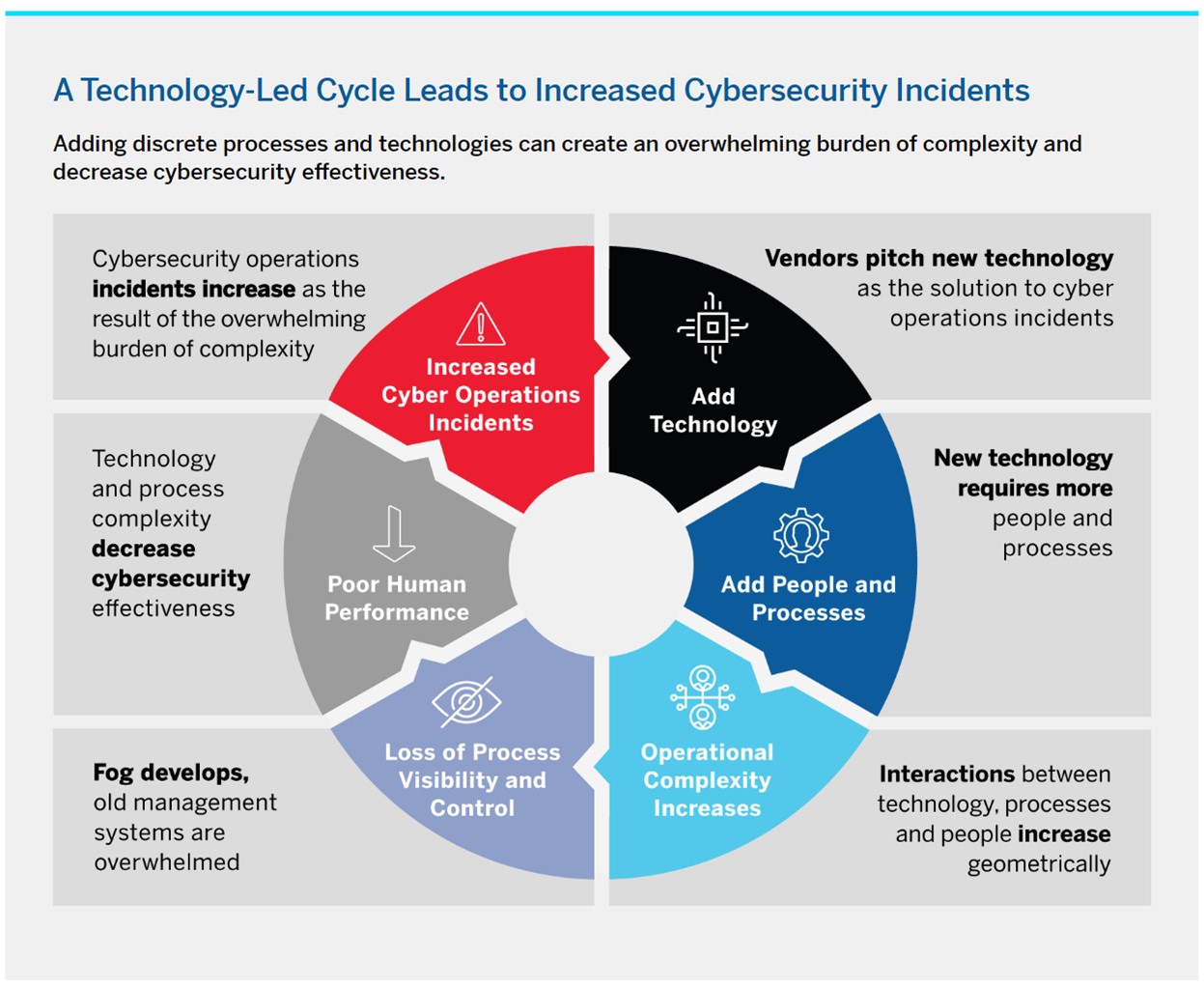 WP&C Cybersecurity Research Published by MIT Sloan