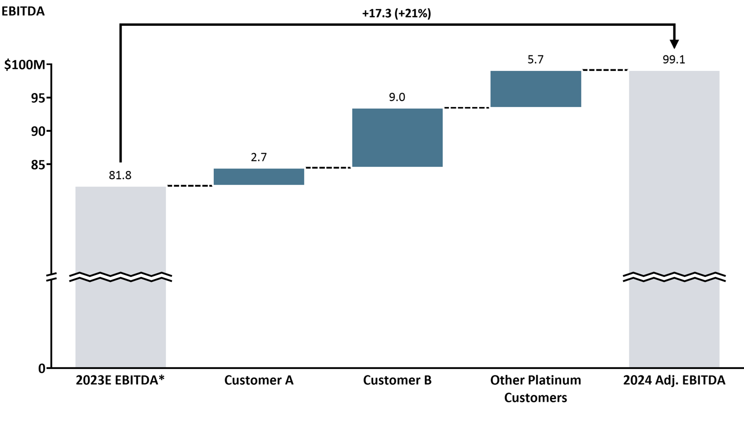 Operating Model Redesign | Operating model redesign for a global ...