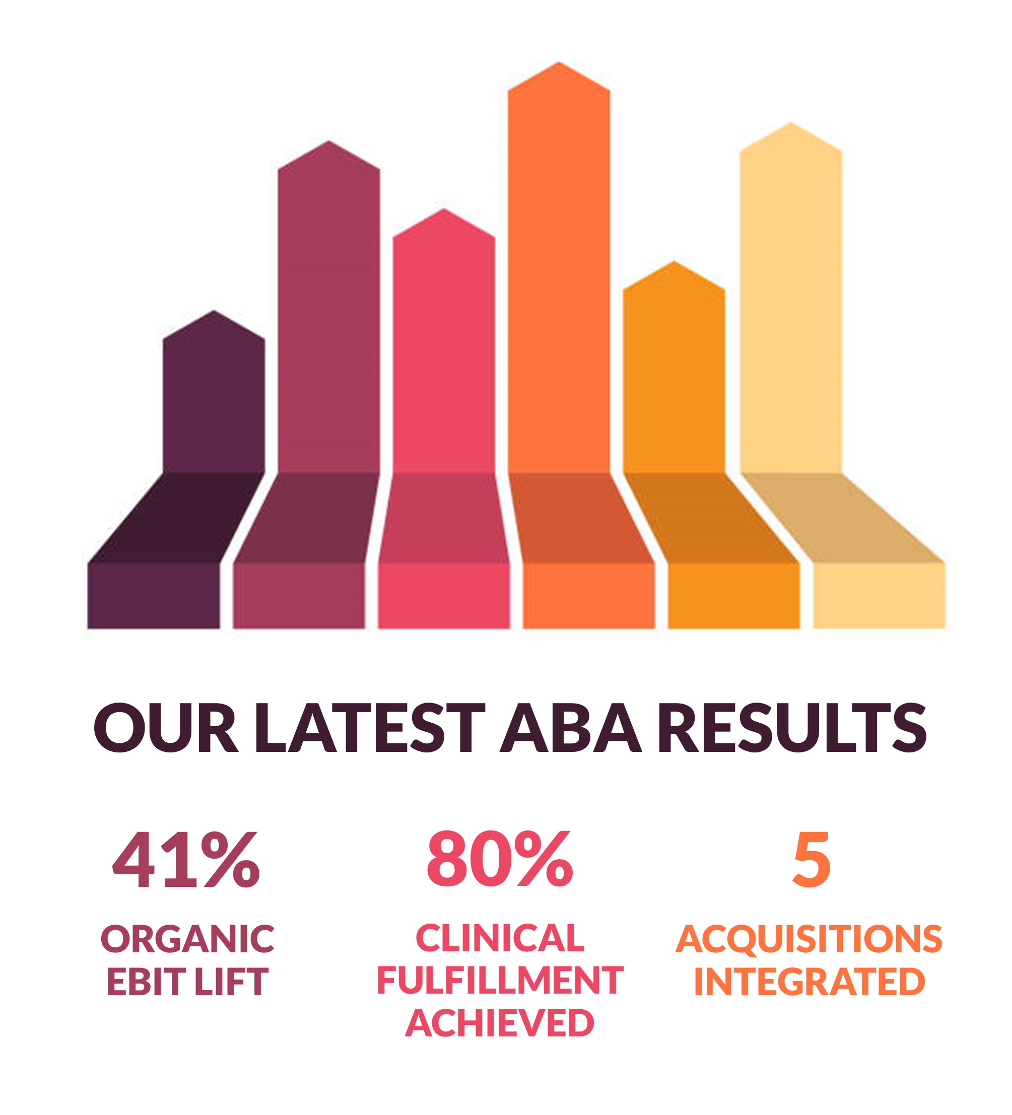 PE-Owned ABA Therapy Company Support