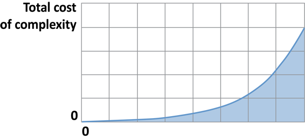 Cost Reduction | Reshape Your Cost Structure | WP&C Areas of Expertise