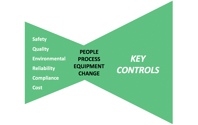 Management Systems | Simplify | OEMS | WP&C Areas of Expertise