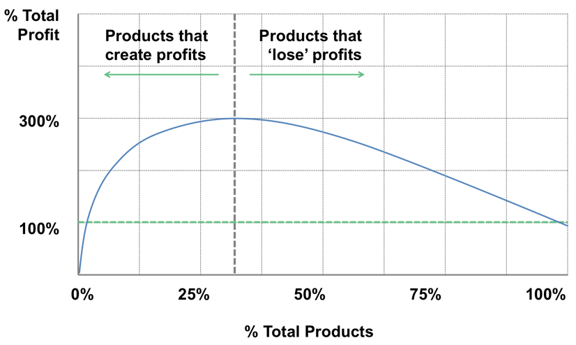 WP&C Insights | Complexity | Wilson Perumal & Company