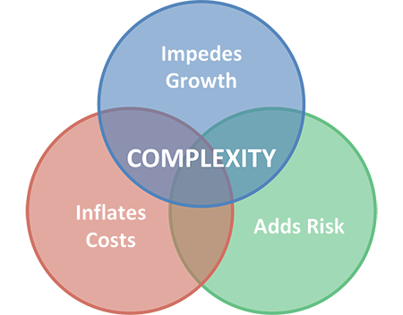 WP&C Insights | Complexity | Wilson Perumal & Company