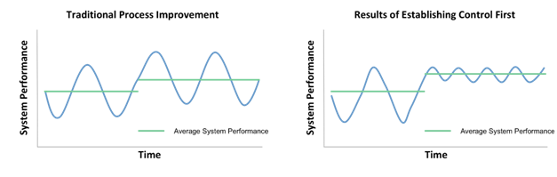 3 Keys to Getting Operational Excellence Right