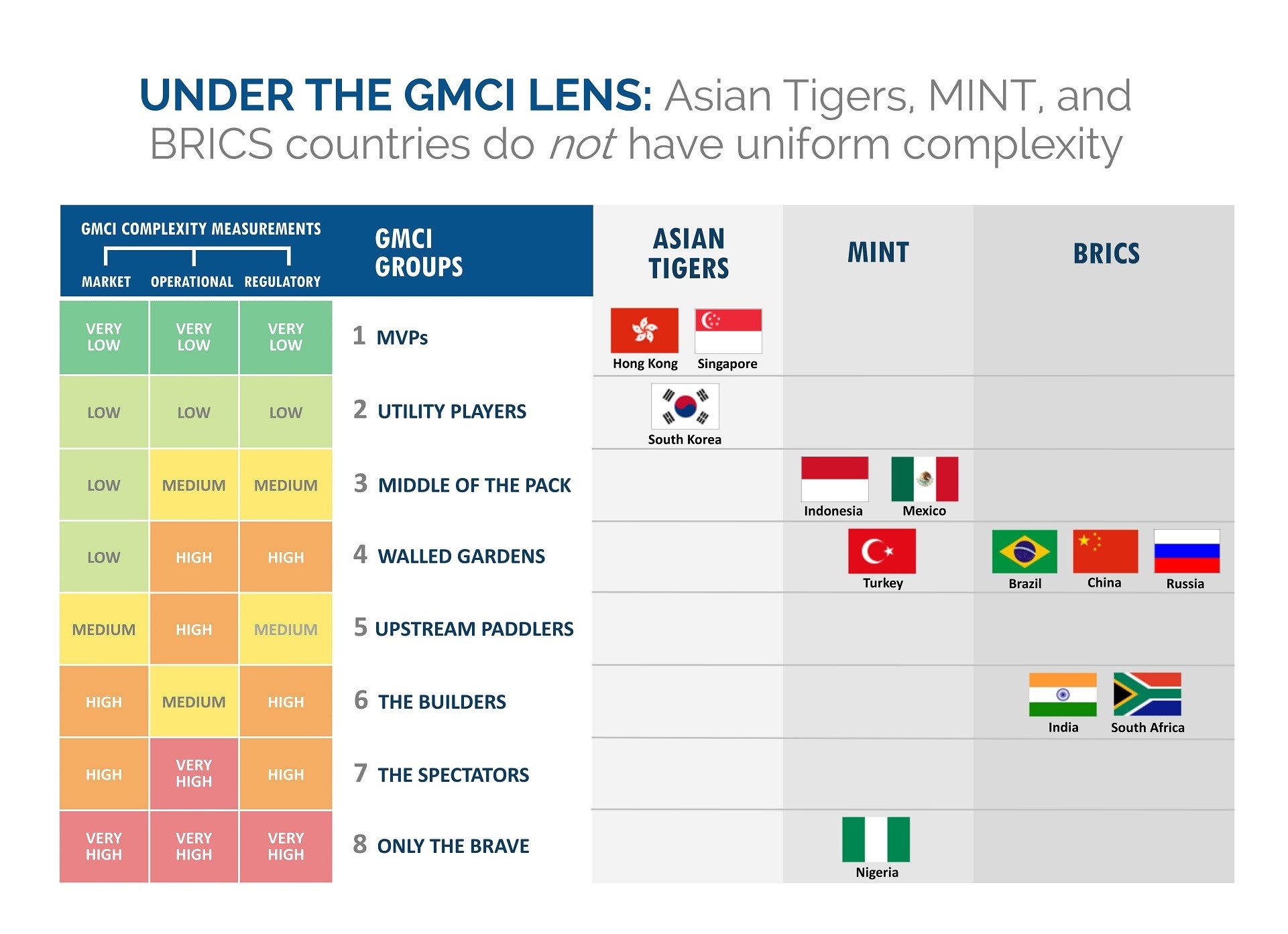 BRICS & Tigers & MINTs