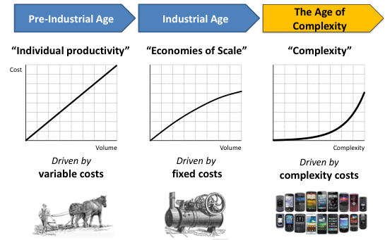 WP&C Insights | Complexity | Wilson Perumal & Company
