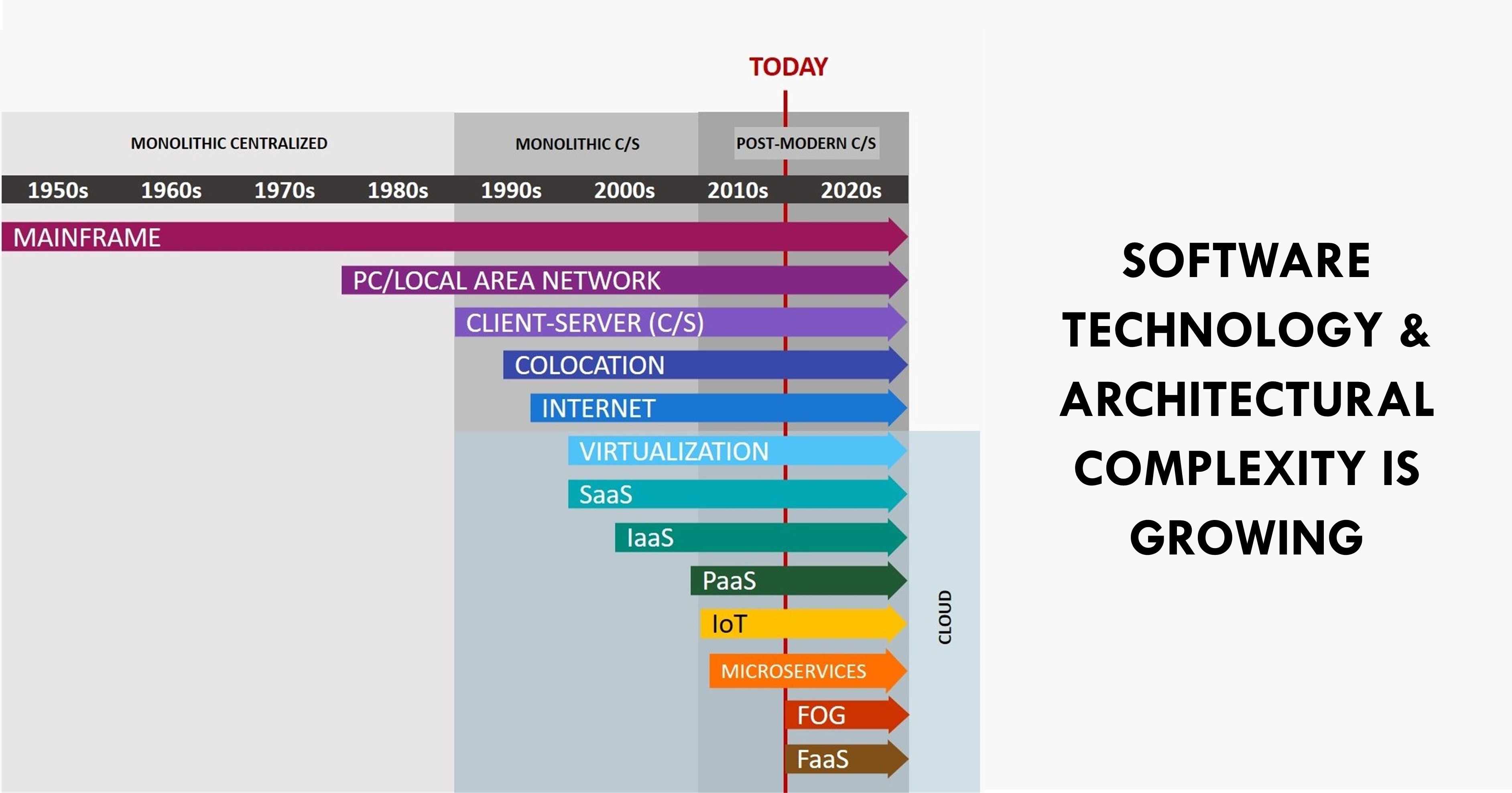 Technology Strategy | WP&C Areas of Expertise