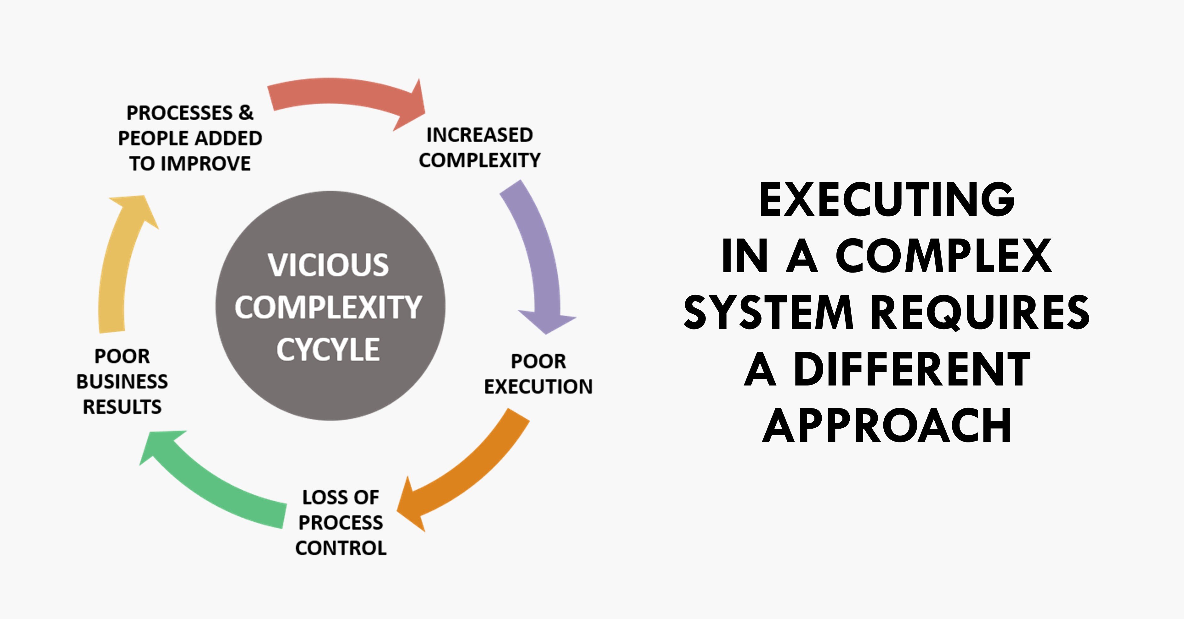 Operational Excellence | WP&C Areas of Expertise
