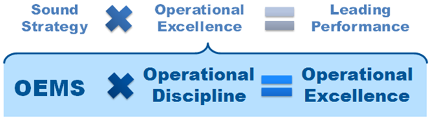 5 Pillars of Operational Discipline