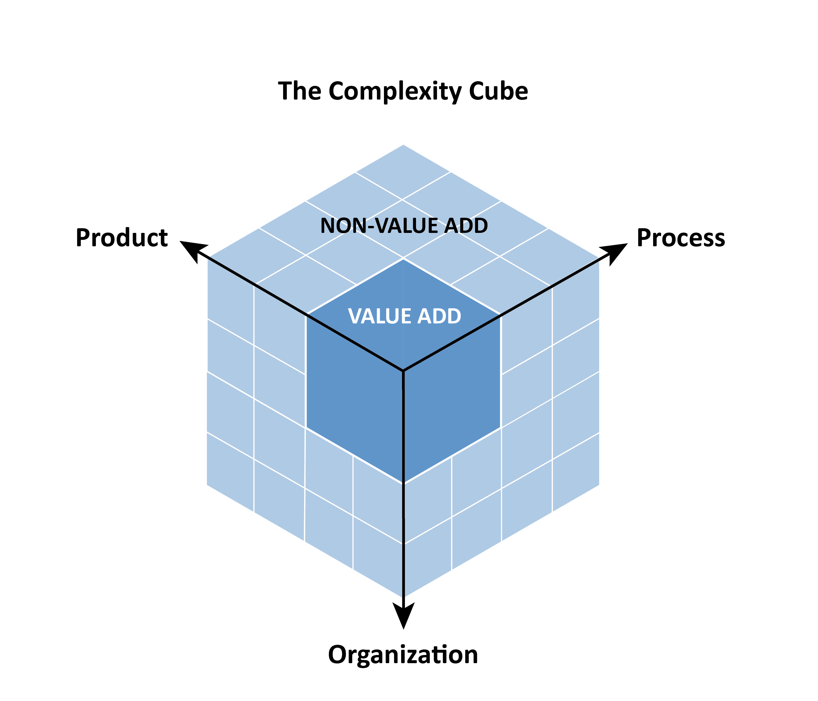 WP&C Insights | Complexity | Wilson Perumal & Company