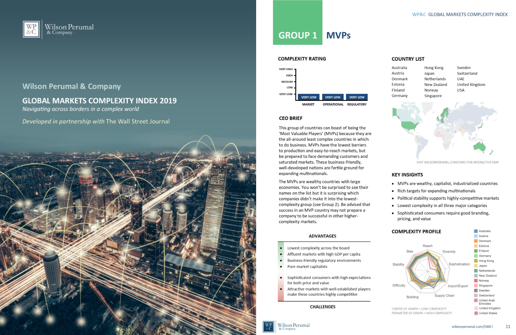 WP&C Launches the Global Markets Complexity Index, Developed for The ...